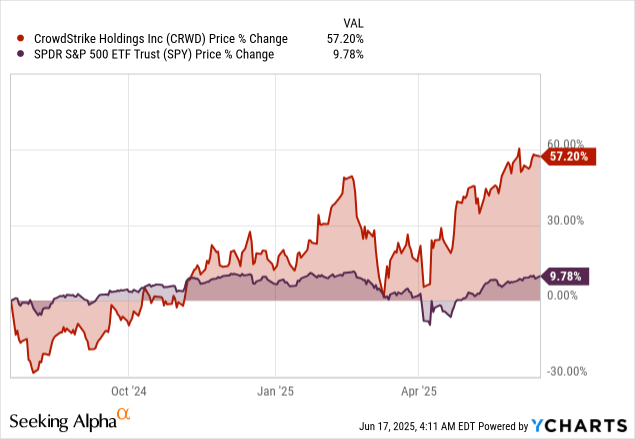 CrowdStrike’s Secret Weapon Is Flex (NASDAQ:CRWD) | Seeking Alpha