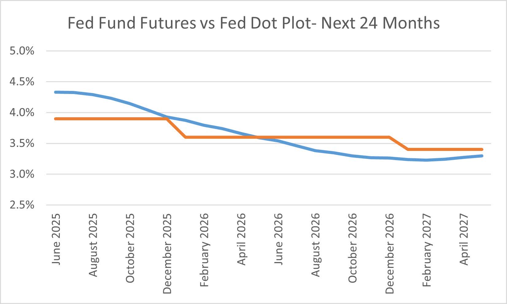 The Federal Reserve Extends Uncertainty | Seeking Alpha