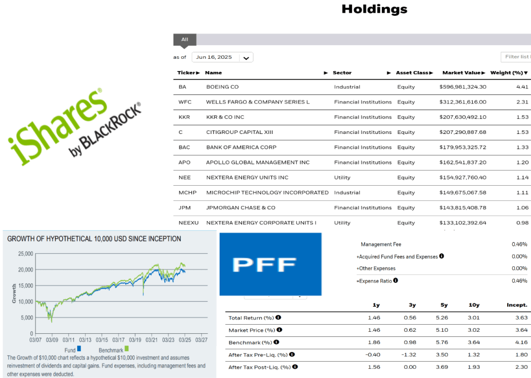 PFF: Complete Portfolio Review Of The Biggest Preferreds ETF | Seeking Alpha