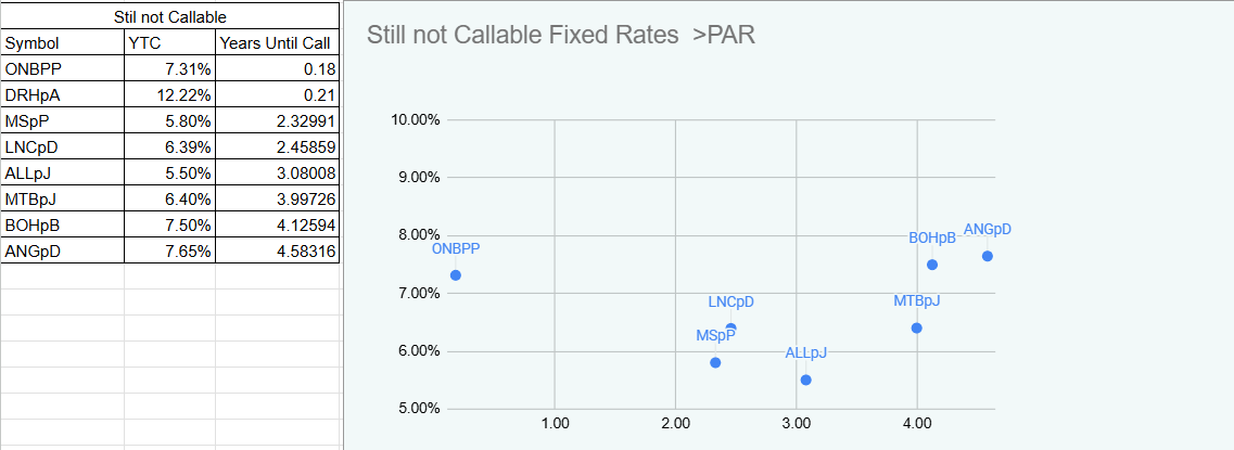 PFF: Complete Portfolio Review Of The Biggest Preferreds ETF | Seeking Alpha