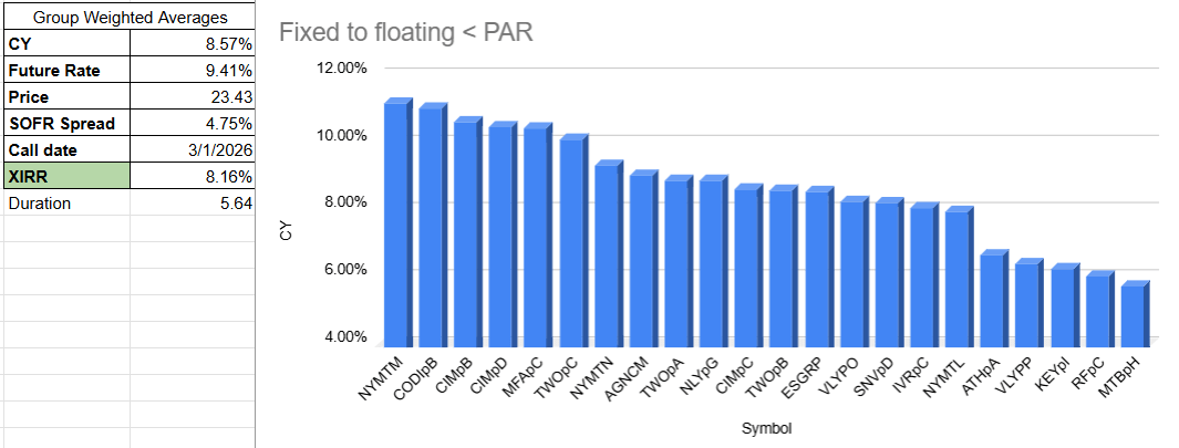 PFF: Complete Portfolio Review Of The Biggest Preferreds ETF | Seeking Alpha