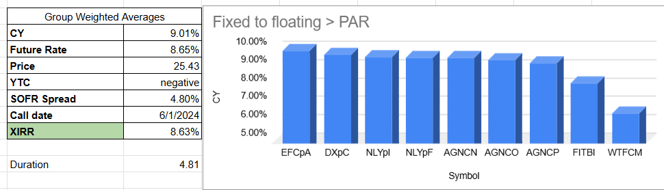 PFF: Complete Portfolio Review Of The Biggest Preferreds ETF | Seeking Alpha