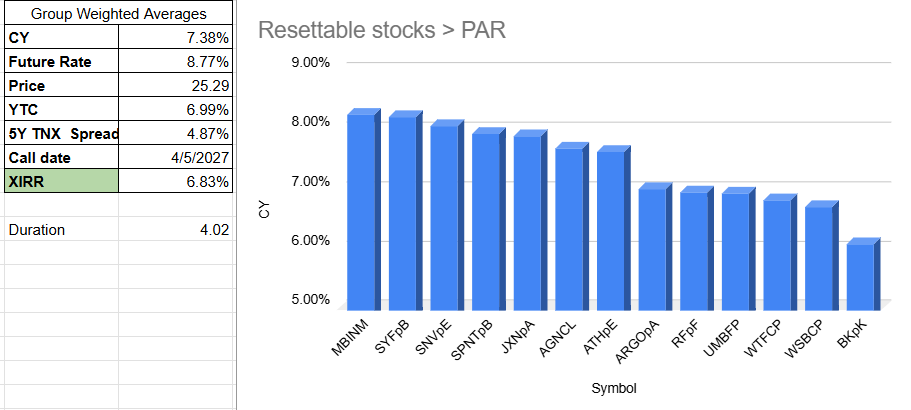 PFF: Complete Portfolio Review Of The Biggest Preferreds ETF | Seeking Alpha