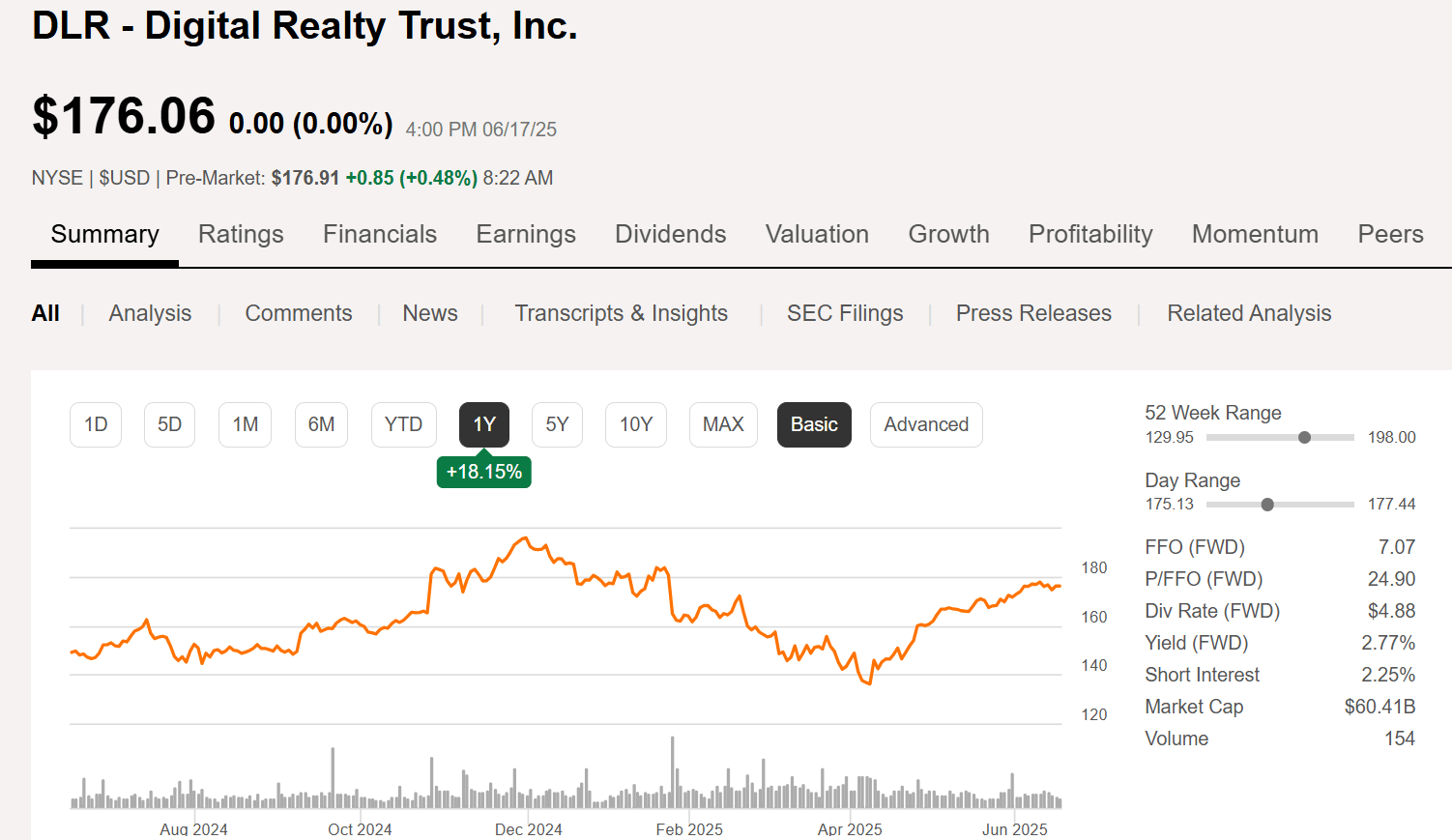 Digital Realty: Its Preferred Stocks, Bonds, And My Top Pick For Return ...