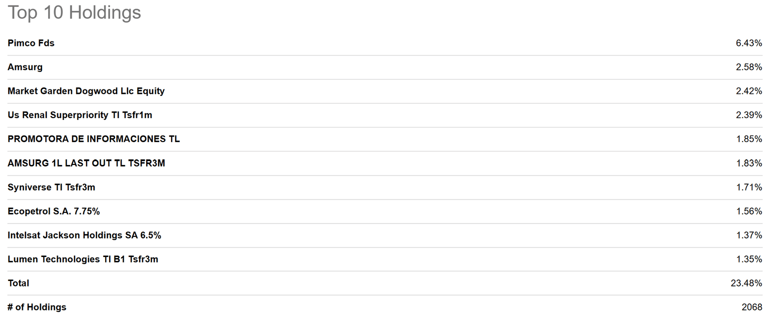 PDI: Huge Income, But Please Know What You Own (PDI) | Seeking Alpha