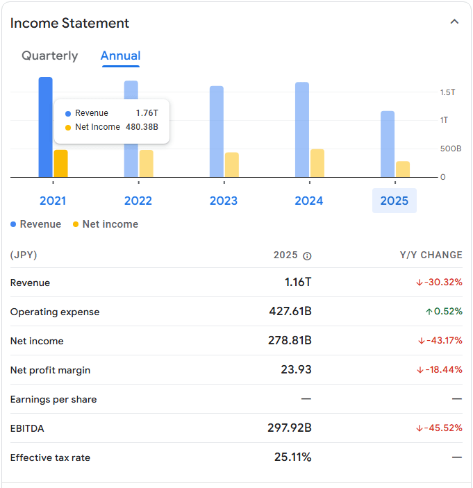 I Choose You Pikachu! Nintendo's PokéMon And Switch 2 Sales Explode ...