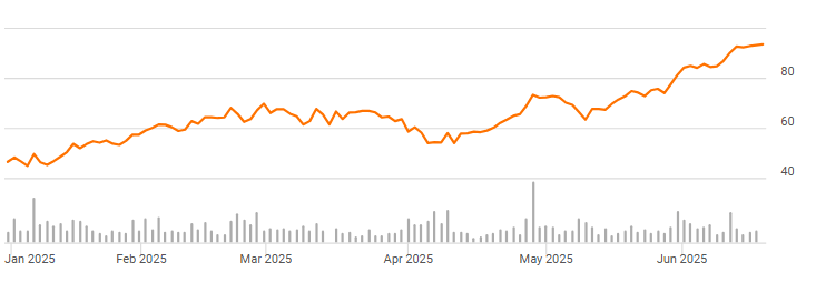 Verona Pharma: An Impressive Initial Launch (NASDAQ:VRNA) | Seeking Alpha
