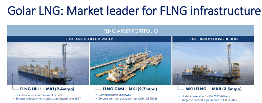 Golar LNG Stock: Long-Term Contracts And Industry Tailwinds (NASDAQ ...