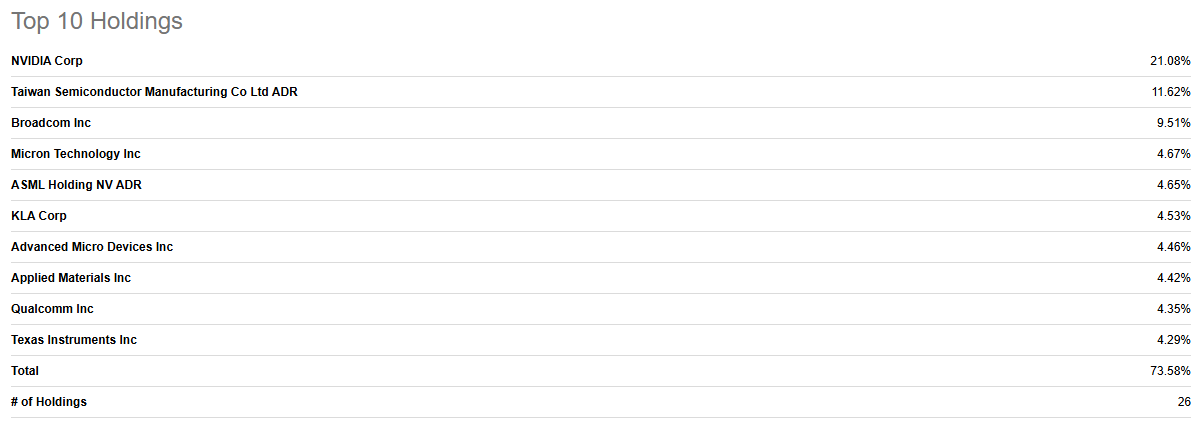 Why Selling Puts On SMH Is Our Favorite 13%+ Yielding Play Right Now (NASDAQ:SMH) | Seeking Alpha