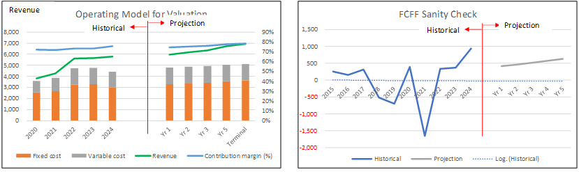 Millicom’s Quiet Comeback (NASDAQ:TIGO) | Seeking Alpha