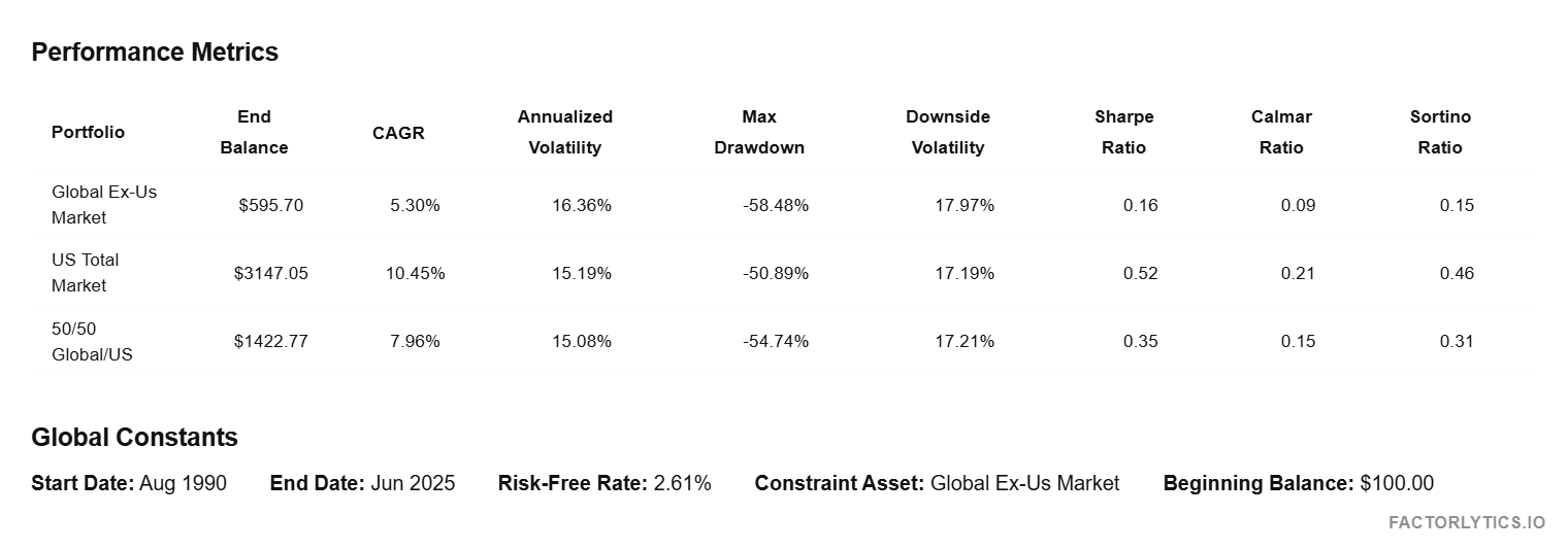 VXUS ETF: A Low-Valuation, High-Diversification Hedge Against U.S ...
