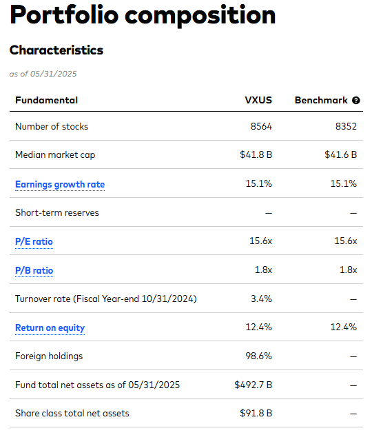 VXUS ETF: A Low-Valuation, High-Diversification Hedge Against U.S ...