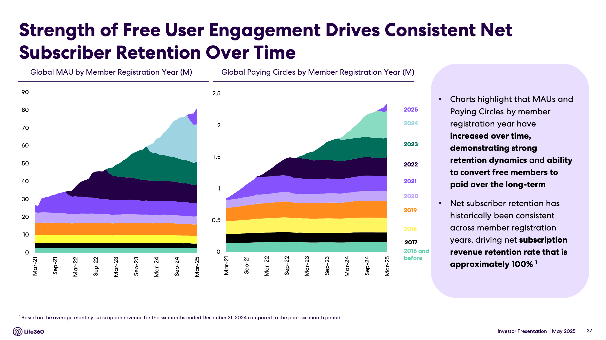 Life360 Stock: This Is What A Best-In-Class Consumer Subscription Looks ...