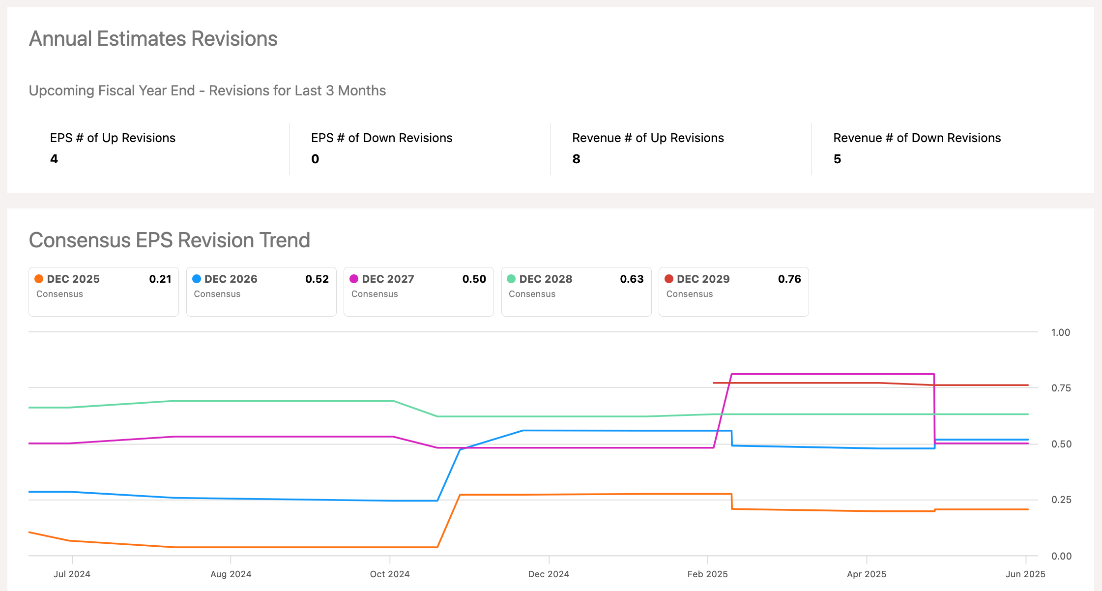 Life360 Stock: This Is What A Best-In-Class Consumer Subscription Looks ...
