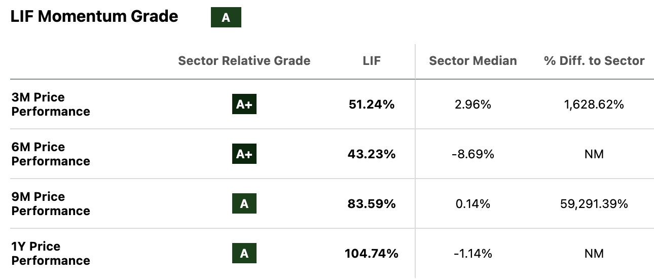 Life360 Stock: This Is What A Best-In-Class Consumer Subscription Looks ...