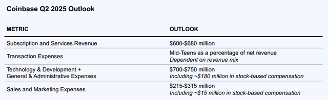 Coinbase Stock Likely Has Room To Run As Crypto Headwinds Fade (NASDAQ ...