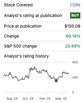 Coinbase Stock Likely Has Room To Run As Crypto Headwinds Fade (NASDAQ ...