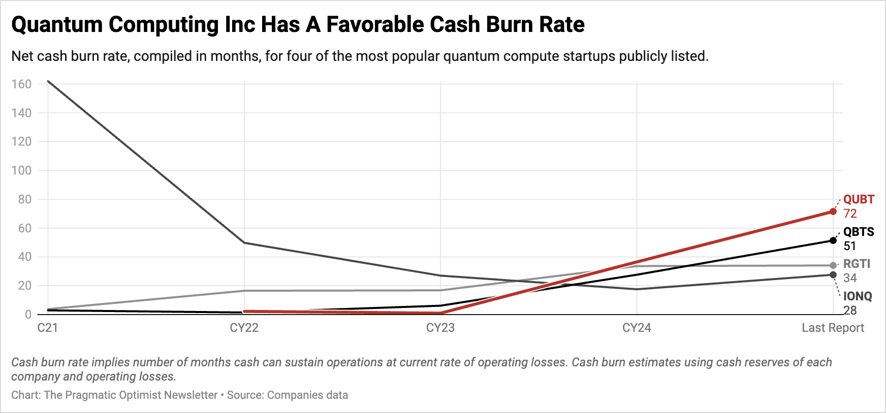 Quantum Computing Stock: All The Right Moves For Takeoff (NASDAQ:QUBT ...