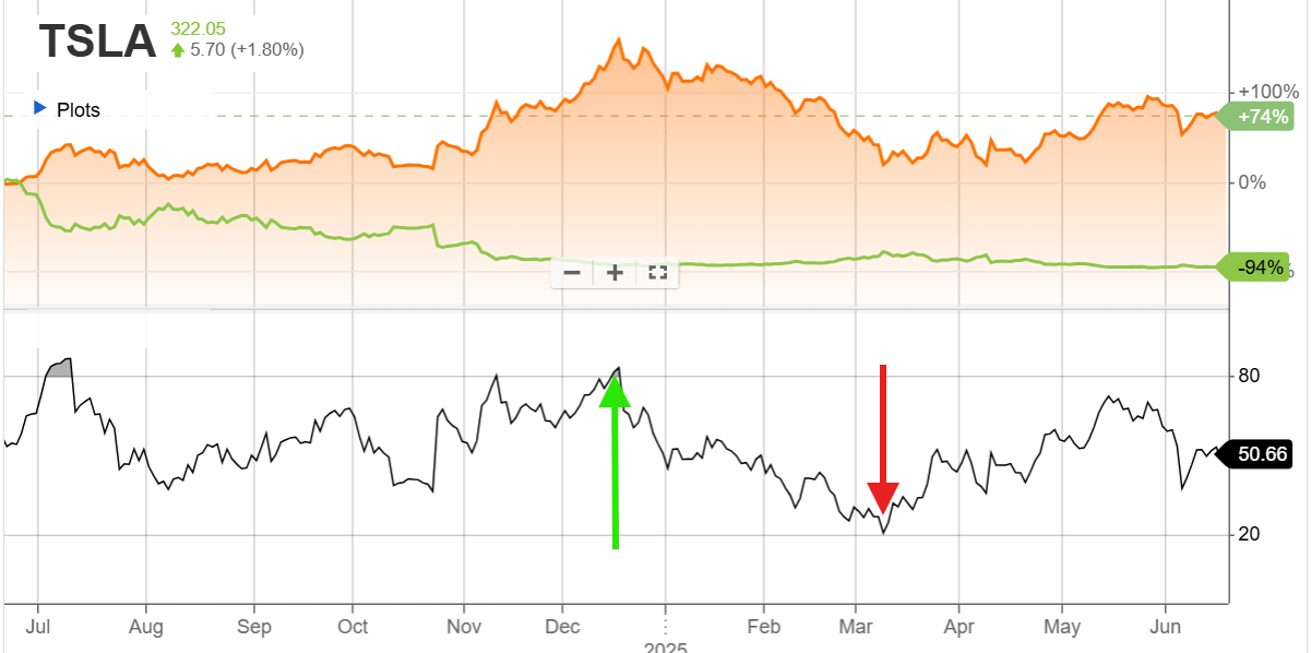 TSLZ: A Tactical Tool Waiting In The Wings (BATS:TSLZ) | Seeking Alpha