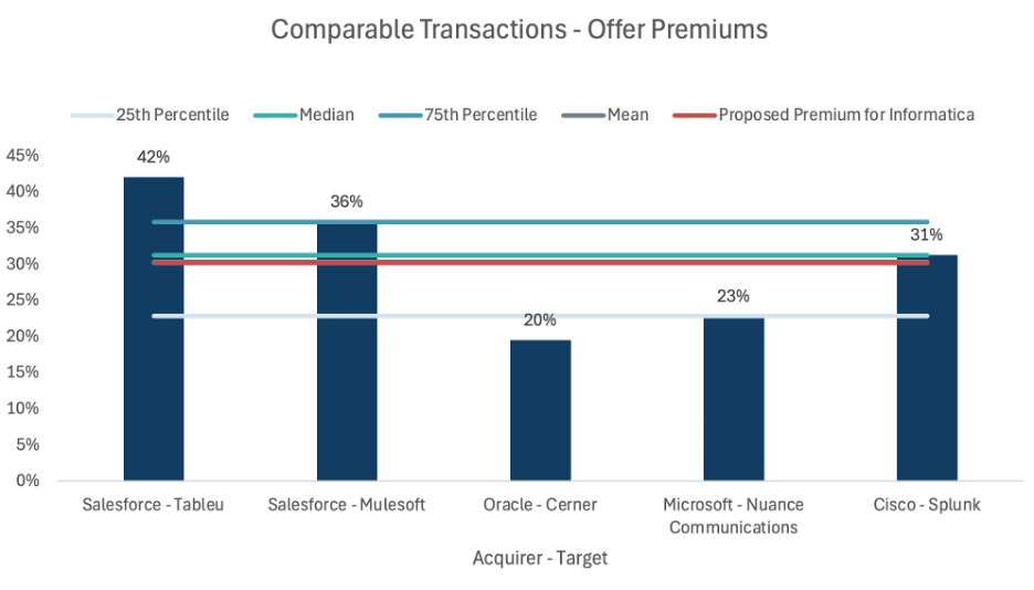 Salesforce: Resilient Q1 Results Overshadowed By Poor Acquisition (NYSE ...
