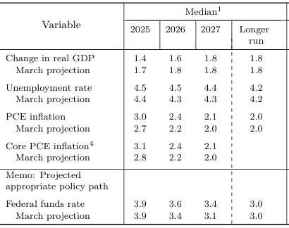 Fed's Hawkish Turn: 'Meaningful Inflation Expected This Summer' (SP500 ...