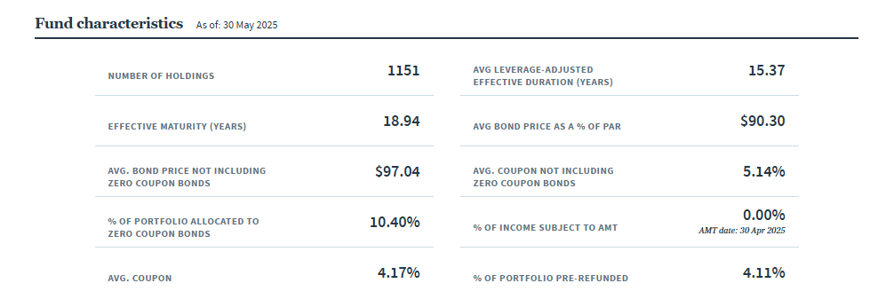 NEA CEF: I Simply Don't Like Return Of Capital As Distribution (NYSE ...