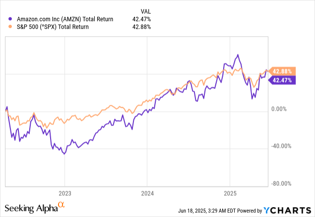 Amazon: Bulls Were Wrong Before, And They Are Wrong Once Again (NASDAQ:AMZN) | Seeking Alpha