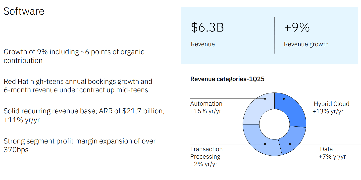 IBM: It's Better, Mostly (NYSE:IBM) | Seeking Alpha