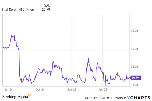 Intel Stock's Make-Or-Break Catalyst Approaches (NASDAQ:INTC) | Seeking ...