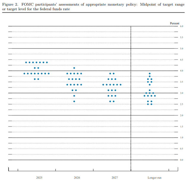 Fed’s Interest Rate Decision: June 18, 2025 | Seeking Alpha