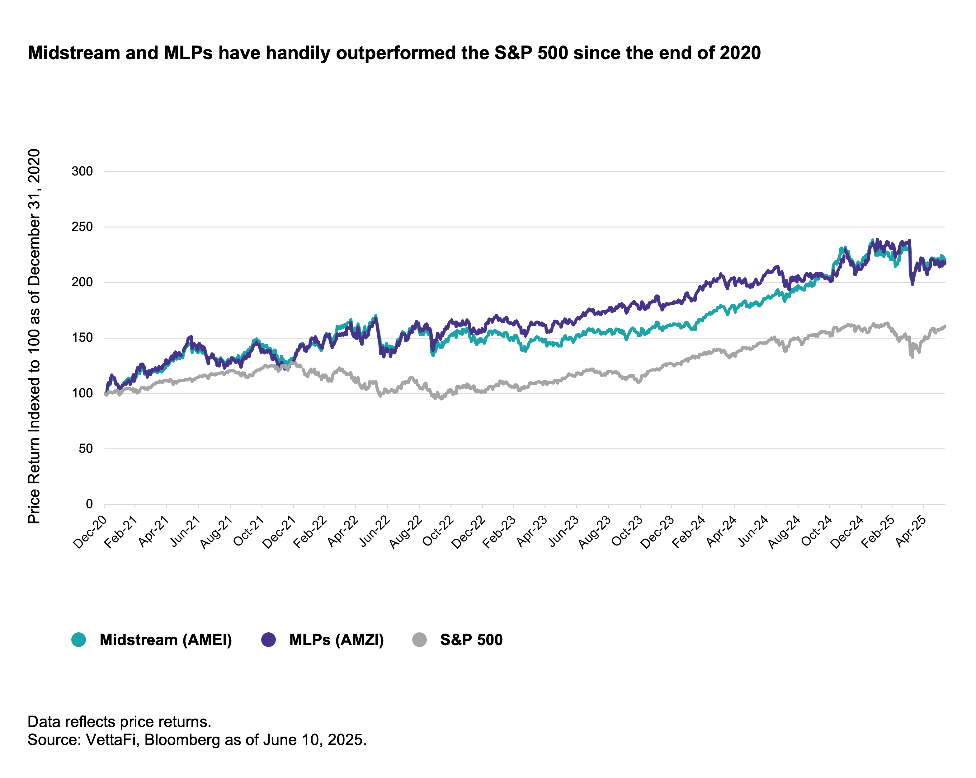 Midstream And MLP Valuations Compelling Vs. History | Seeking Alpha