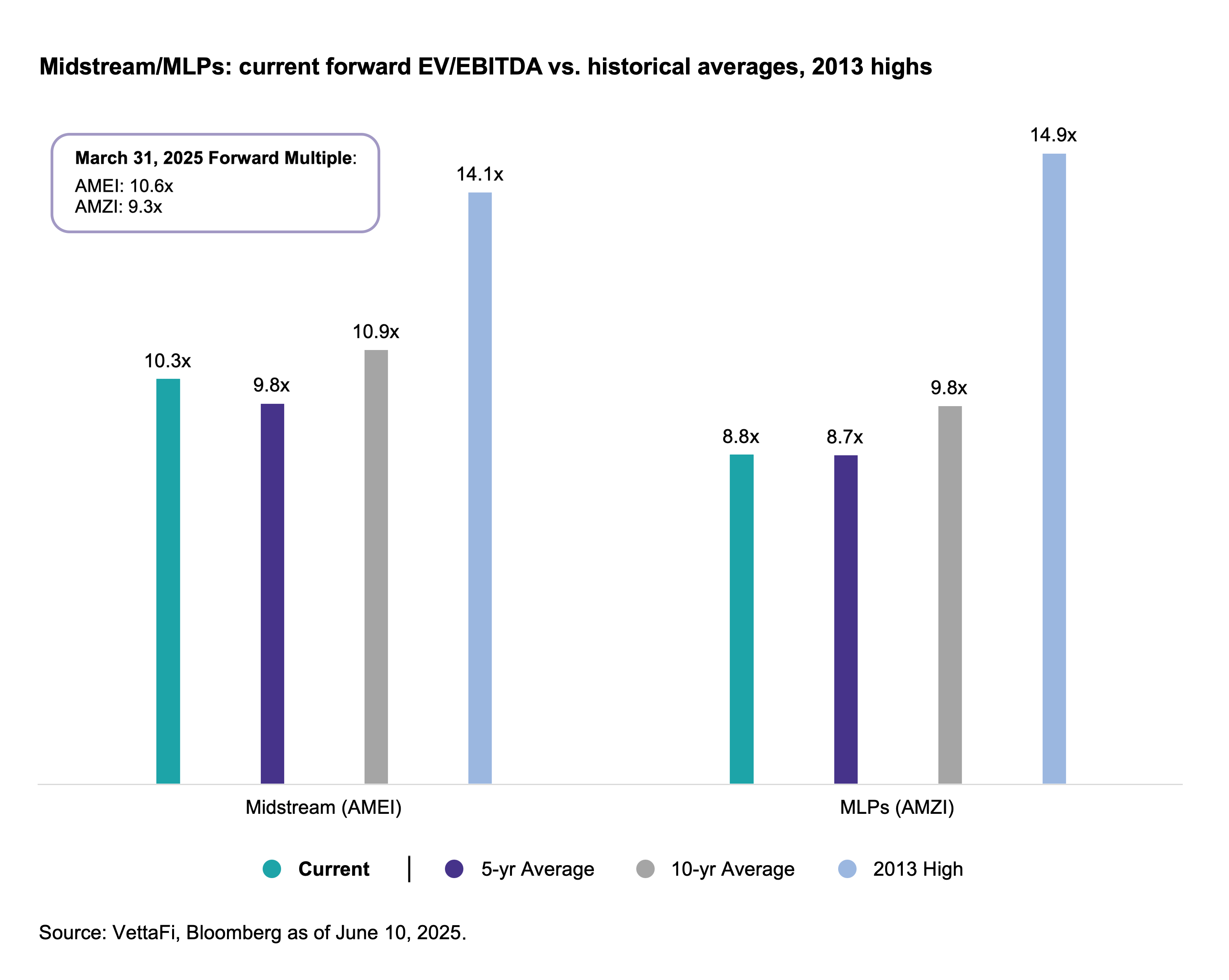 Midstream And MLP Valuations Compelling Vs. History | Seeking Alpha