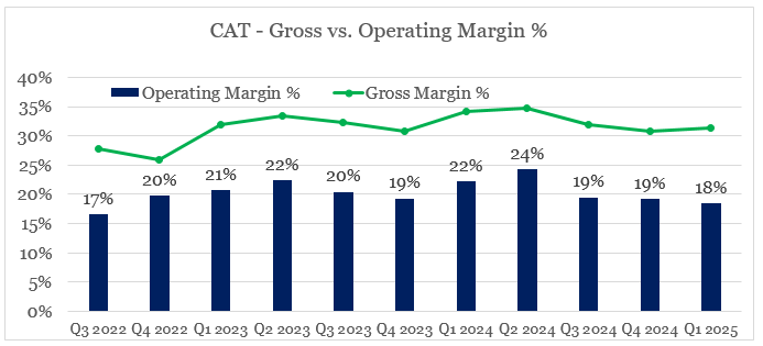 Caterpillar: Things Are Turning From Bad To Worse (Rating Downgrade ...