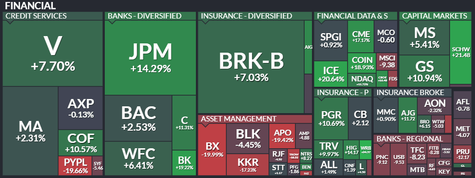 IAI: Broker-Dealer Alpha Continues, The Best Of The Financials Sector ...