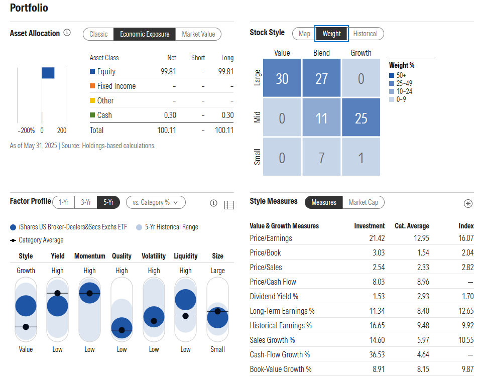 IAI: Broker-Dealer Alpha Continues, The Best Of The Financials Sector ...