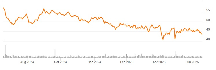 Sonoco Products: Mundane Business With A Solid Yield (NYSE:SON ...