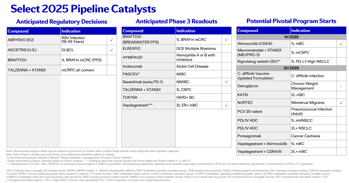 Will Pfizer Slash Its >7% Yielding Dividend? I Wouldn't Rule It Out ...