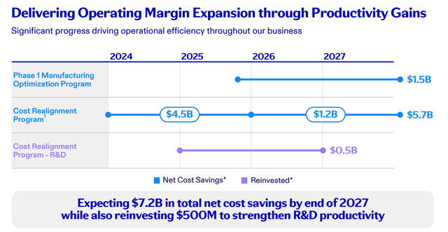 Will Pfizer Slash Its >7% Yielding Dividend? I Wouldn't Rule It Out ...