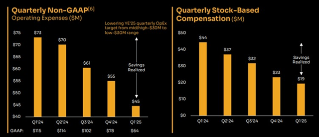 Luminar Stock: Dilution Risk Outweighs Potential Upside For Now (NASDAQ ...