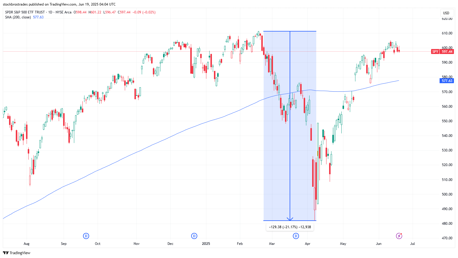JEPI ETF: The High Yield Is Hot, The Timing Is Not (NYSEARCA:JEPI ...