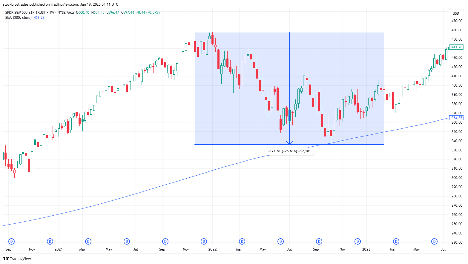 JEPI ETF: The High Yield Is Hot, The Timing Is Not (NYSEARCA:JEPI ...