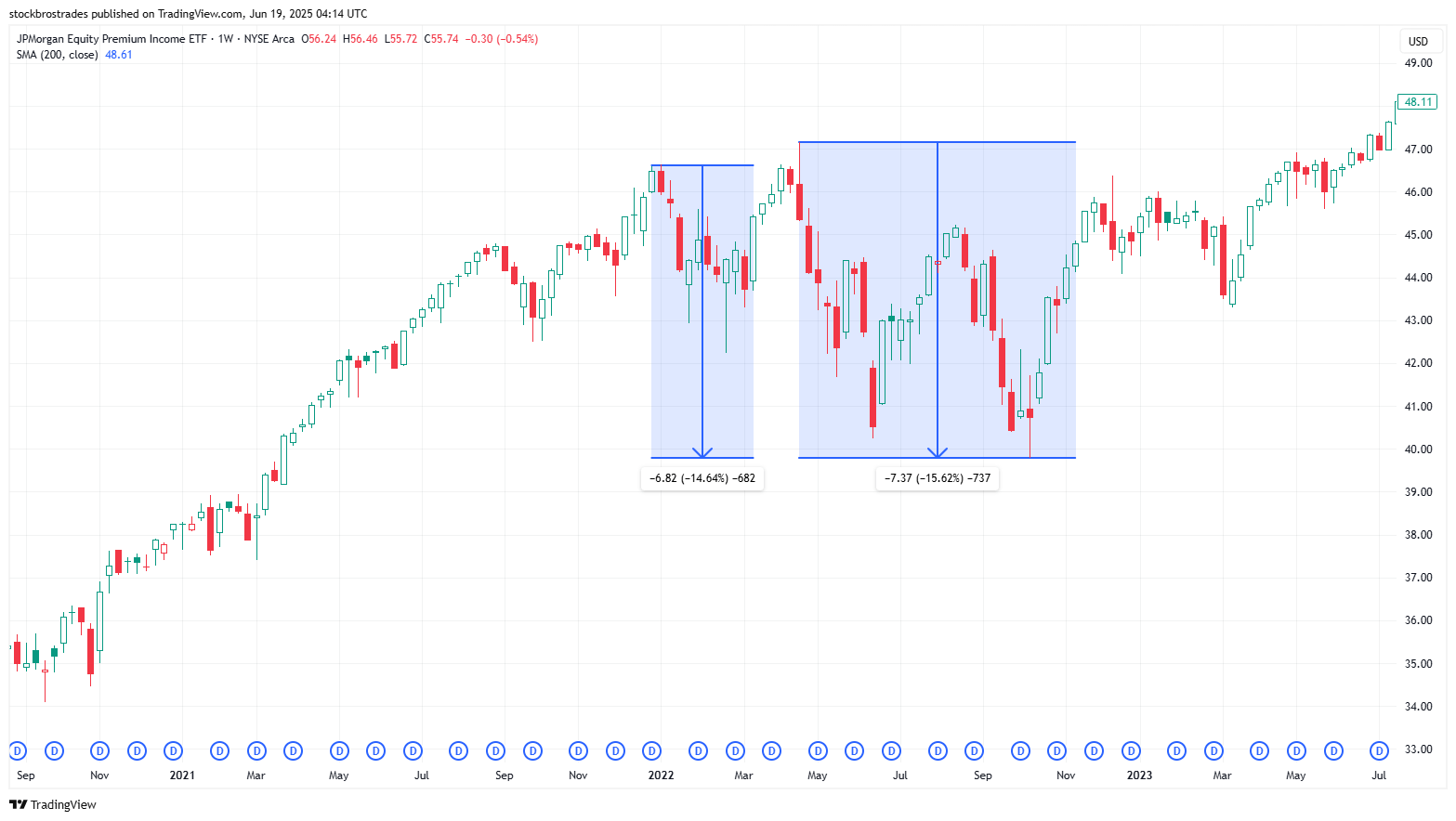 JEPI ETF: The High Yield Is Hot, The Timing Is Not (NYSEARCA:JEPI ...
