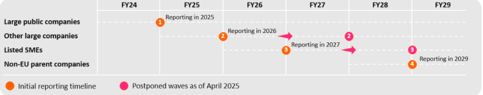 First CSRD Disclosures: A Messy Start | Seeking Alpha