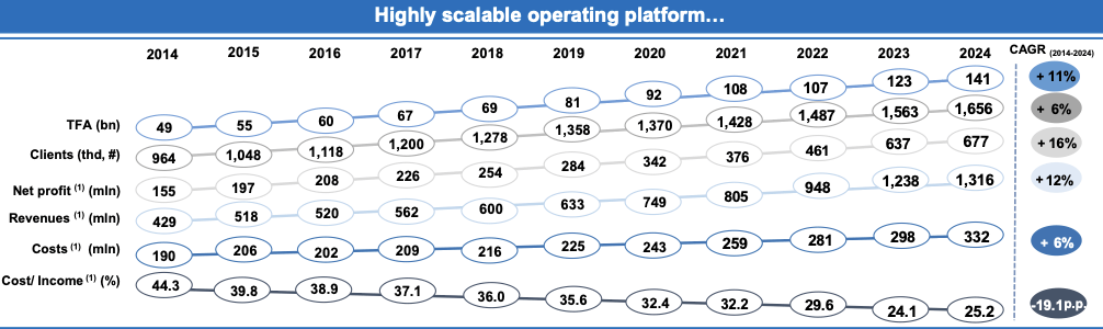 Fineco: The Italian Bank With The Most Potential, But Still Too ...