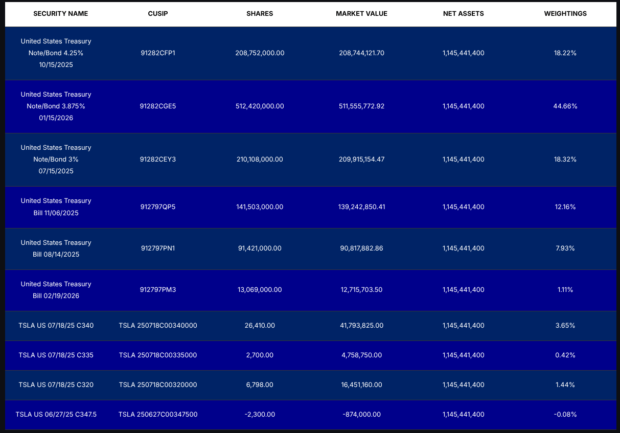 TSLY: Back To Normal, Back To A Sell (Downgrade) (NYSEARCA:TSLY) | Seeking Alpha