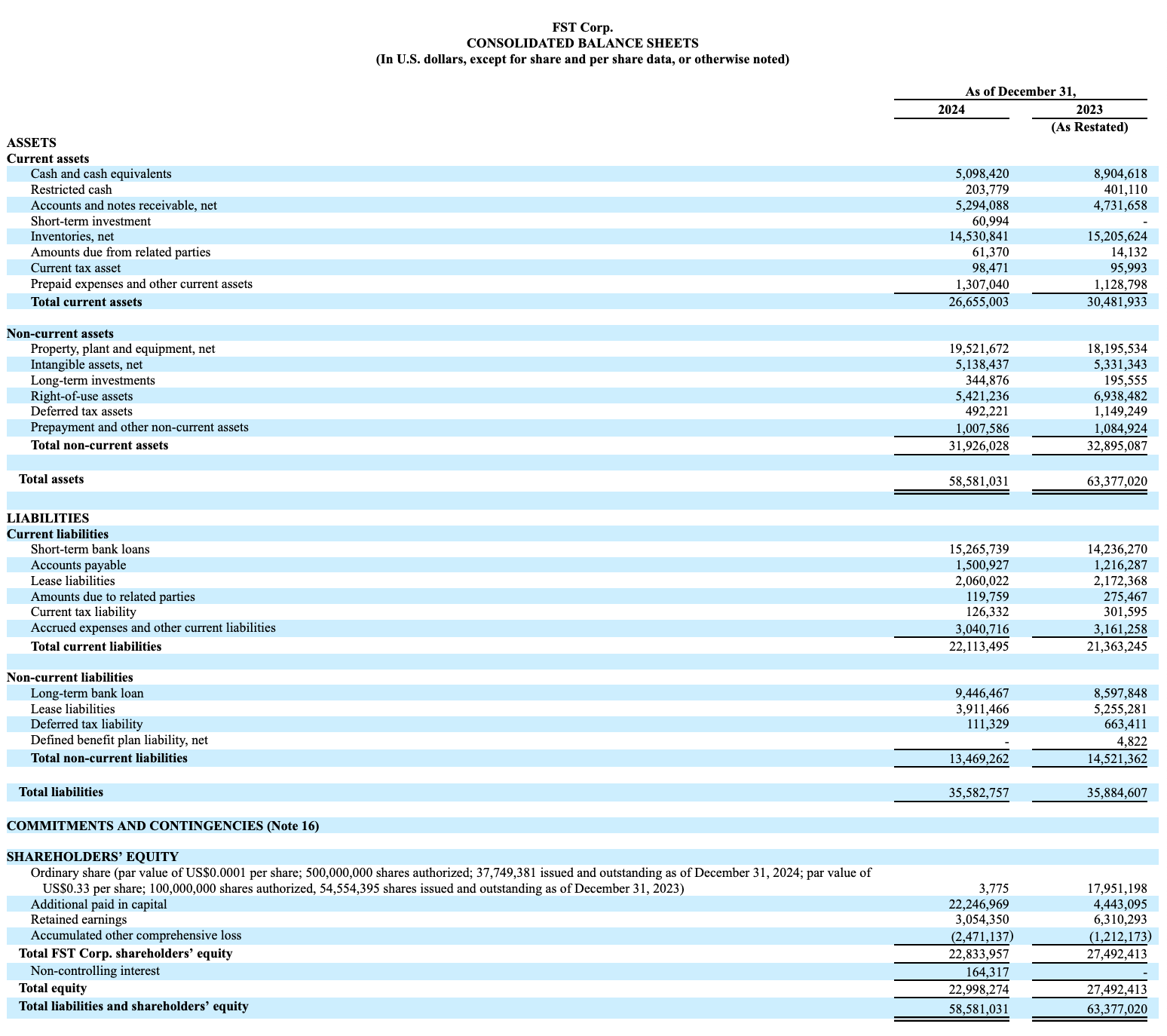 The Drive For Profits Is Missing The Green At FST Corp Stock (NASDAQ ...