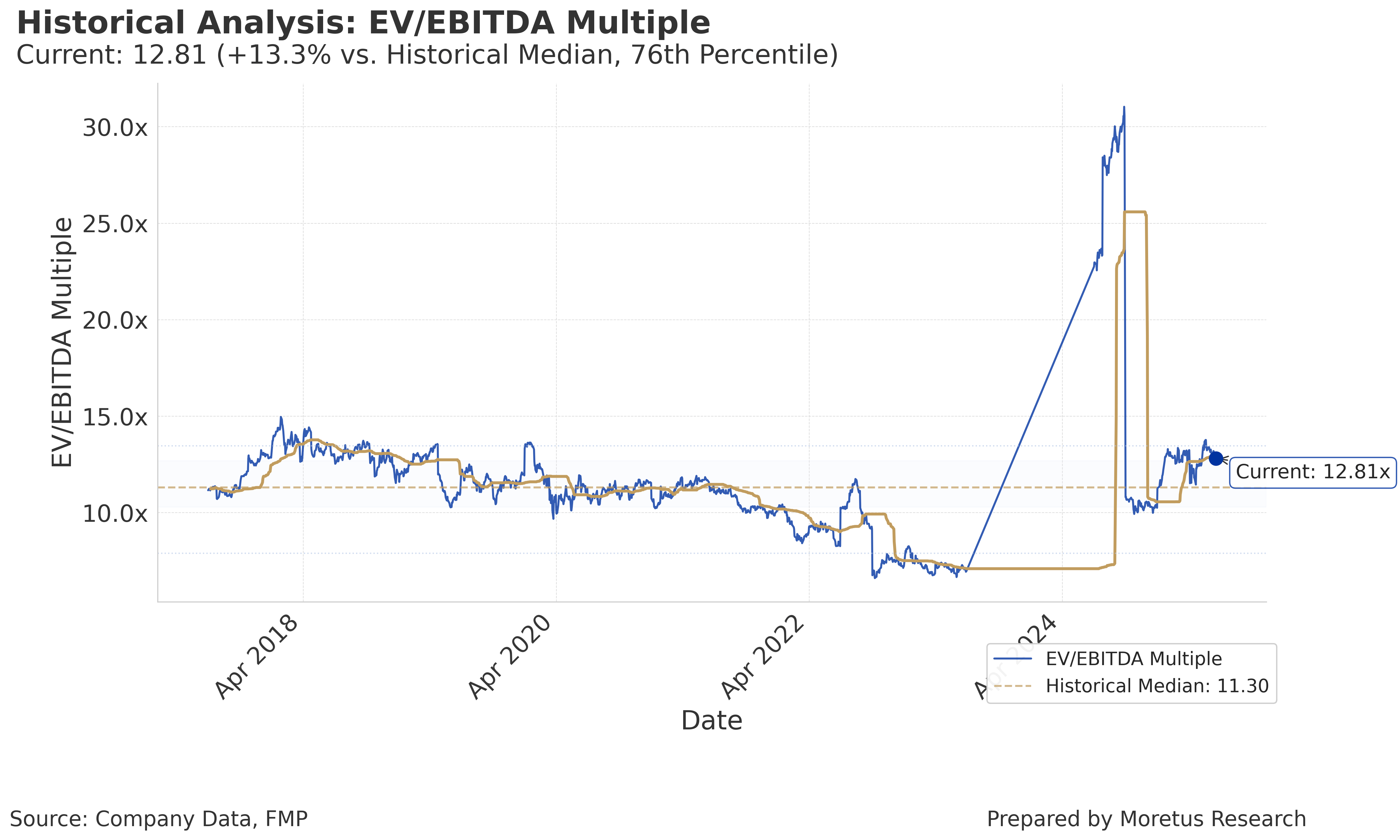 3M Faces Imminent Multiple Compression: Sell Rating At $110 Target (MMM ...