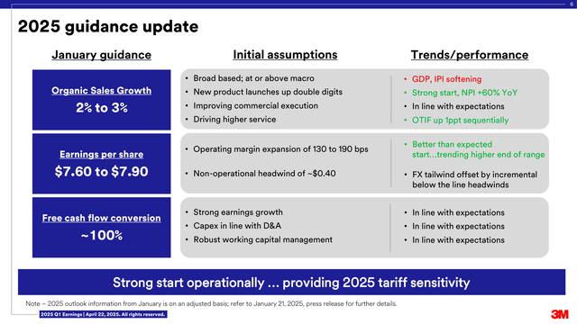 3M Faces Imminent Multiple Compression: Sell Rating At $110 Target (MMM ...