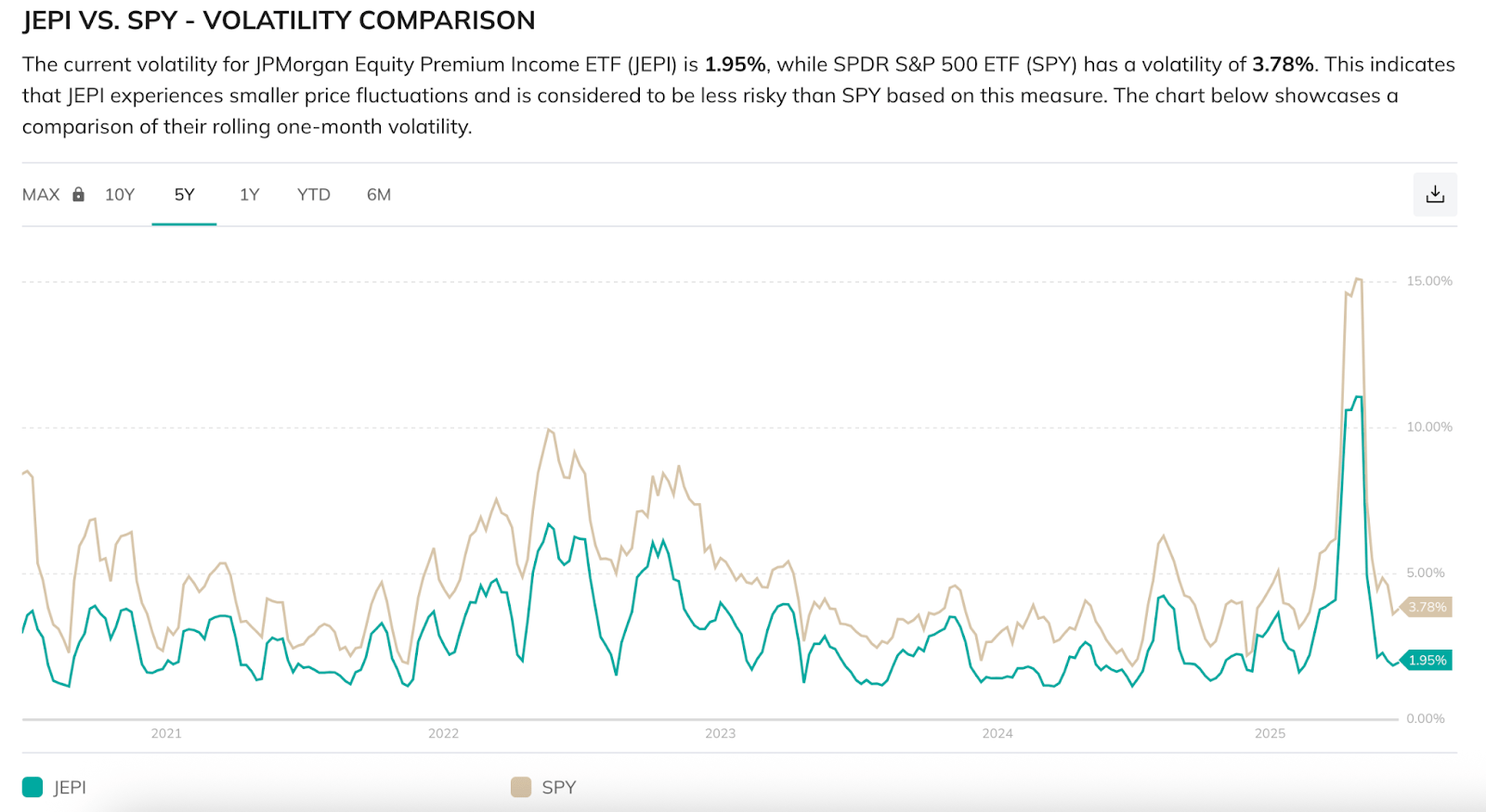 JEPI: How To Use & Who Is It For (NYSEARCA:JEPI) | Seeking Alpha