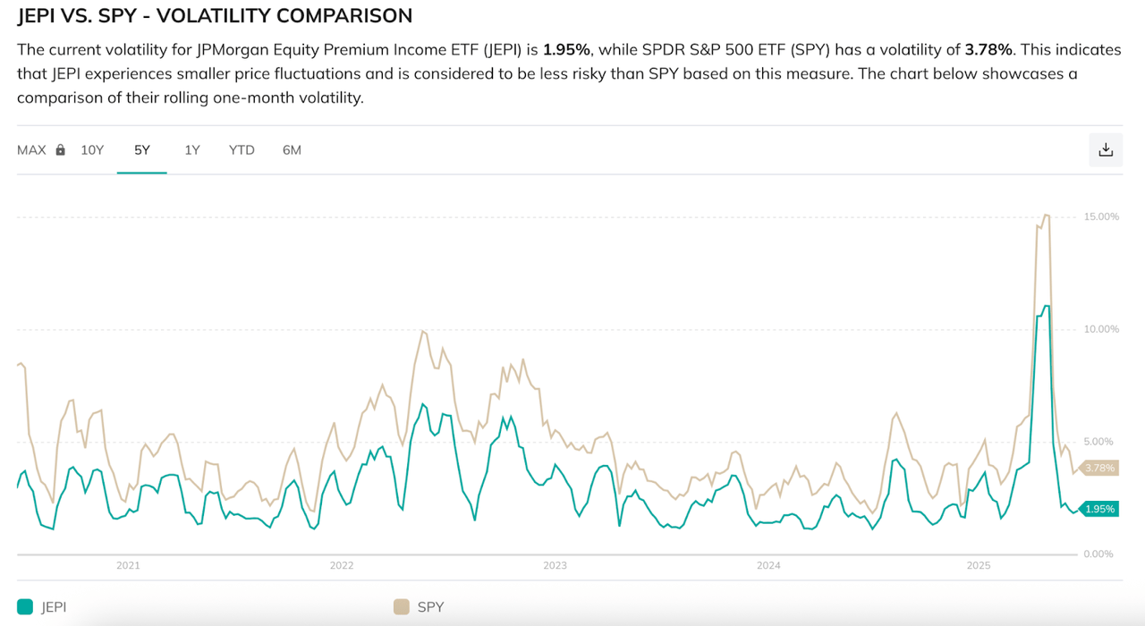 JEPI: How To Use & Who Is It For (NYSEARCA:JEPI) | Seeking Alpha